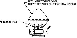IGP - Antenna Alignment in 5 Steps