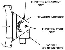 IGP - Antenna Alignment in 5 Steps