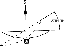 IGP - Antenna Alignment in 5 Steps